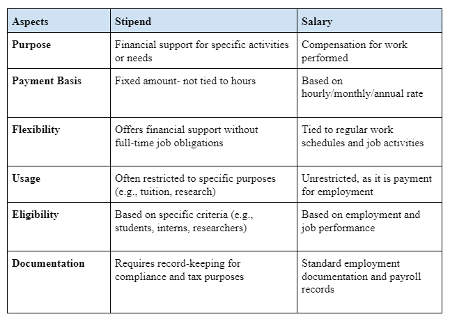 Understanding Stipends: Definition, Types, and Rules